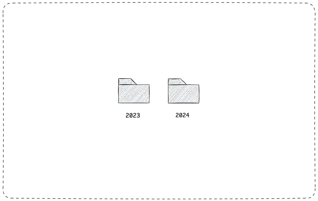 My learning path for 2024